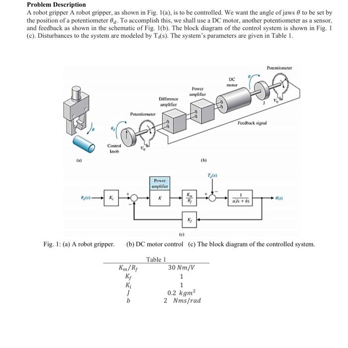 Solved This is Signal Processing. need to be completed fully | Chegg.com