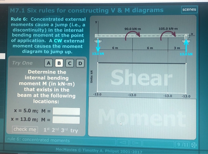 Solved scenes 90.0 kN-m M7.1 Six rules for constructing V & | Chegg.com