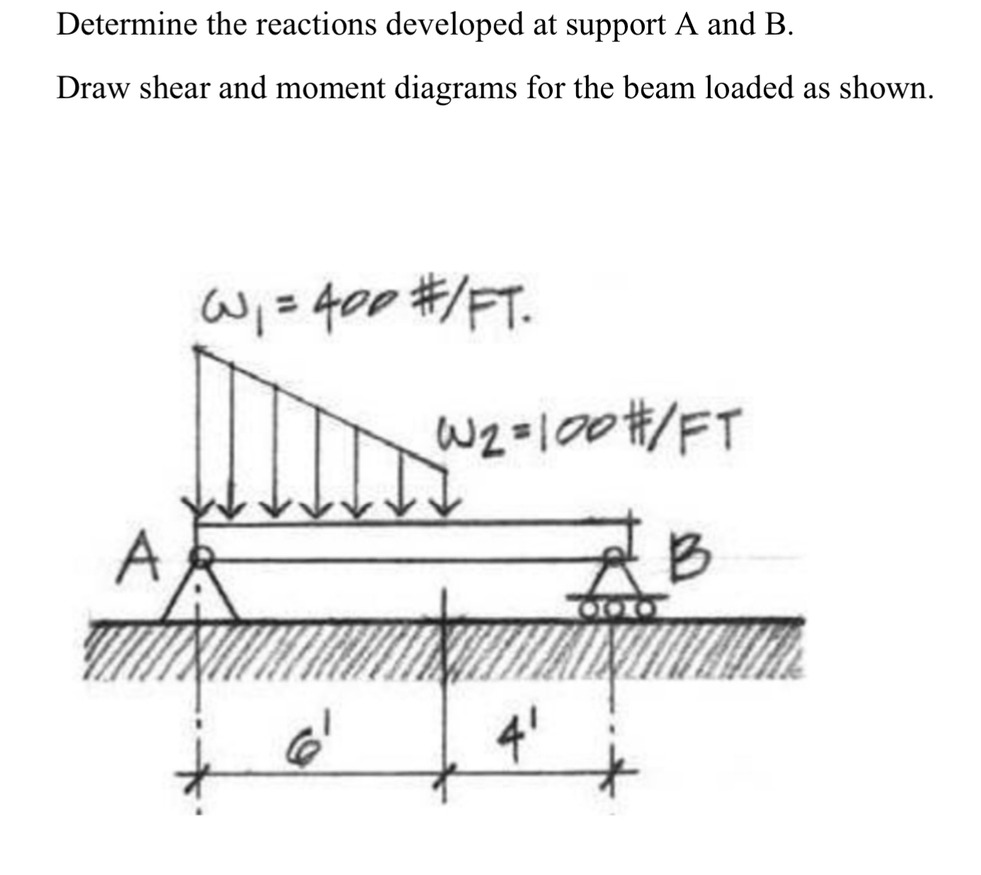 Solved Determine the reactions developed at support A and | Chegg.com