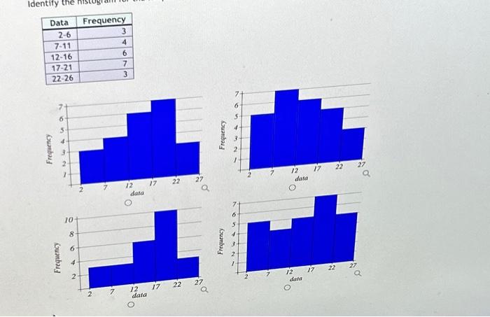 Solved \begin{tabular}{|r|r|} \hline Data & Frequency \\ | Chegg.com