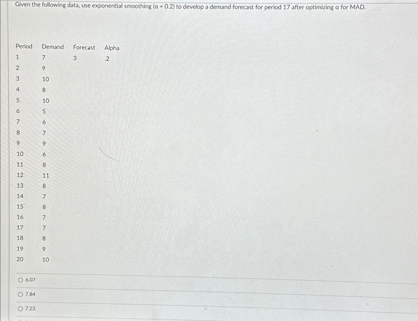 Solved Given the following data, use exponential smoothing | Chegg.com
