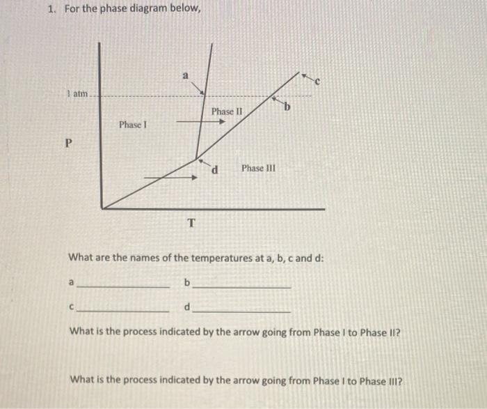 Solved 1. For the phase diagram below, What are the names of | Chegg.com