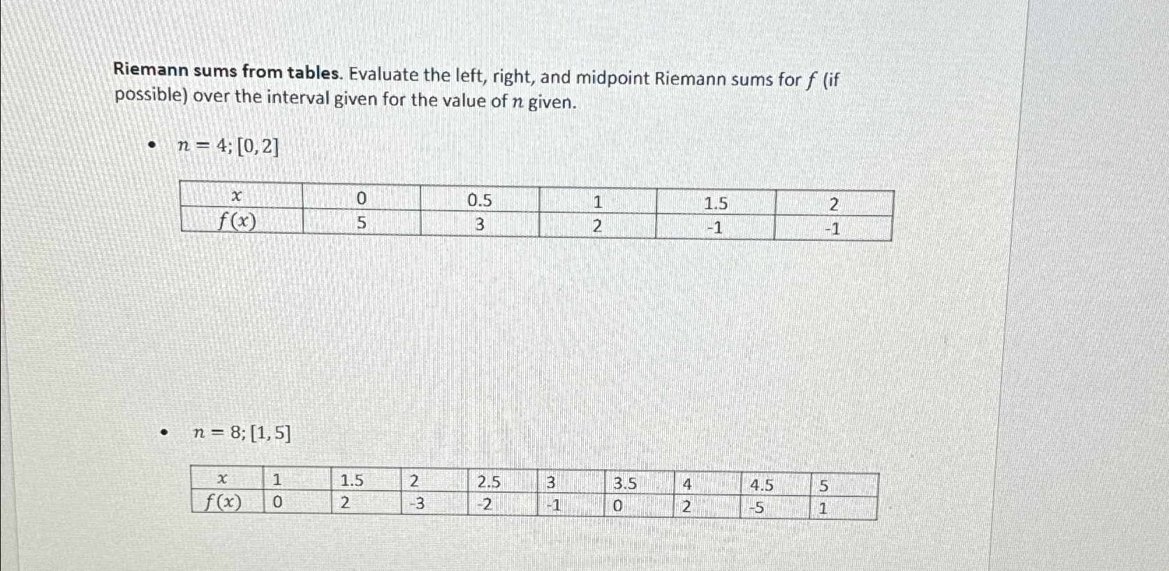 Solved Riemann sums from tables. Evaluate the left, right, | Chegg.com