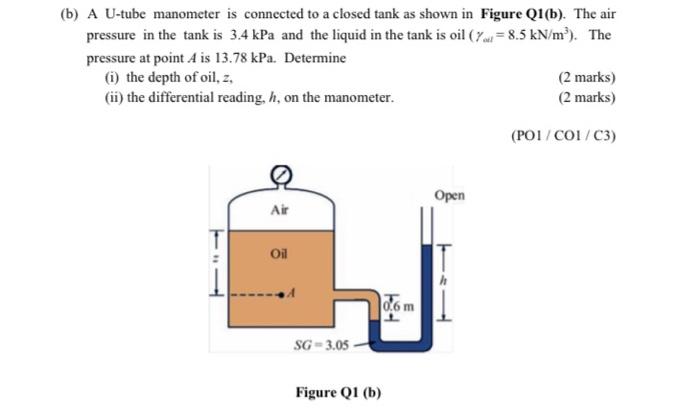 Solved (b) A U-tube manometer is connected to a closed tank | Chegg.com
