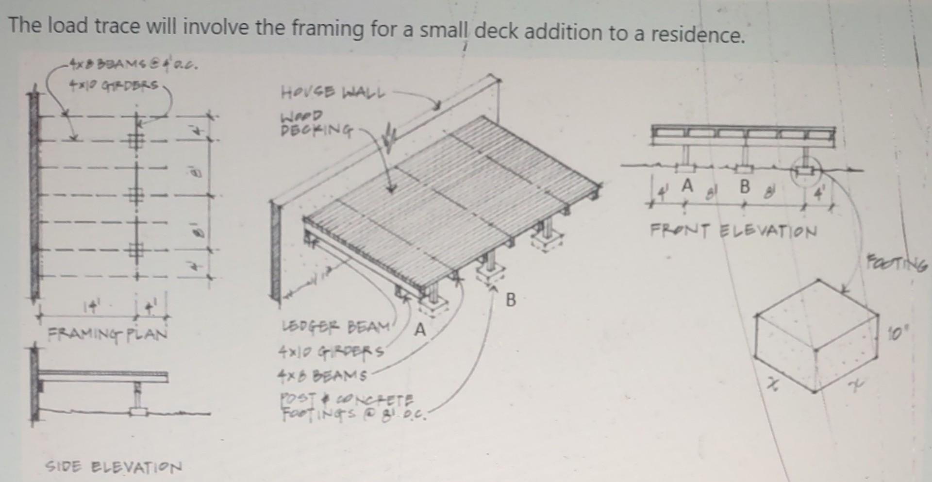 Solved The load trace will involve the framing for a small | Chegg.com
