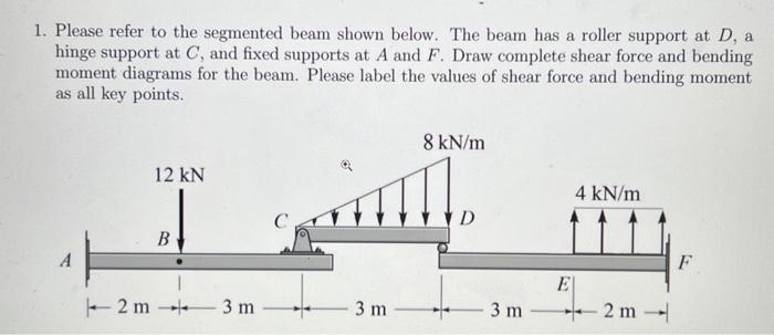 1. Please refer to the segmented beam shown below. | Chegg.com