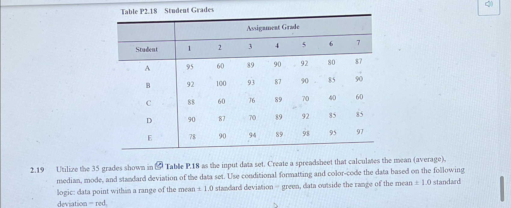 Solved Table P2.18 ﻿Student Grades\table[[,Assignment | Chegg.com