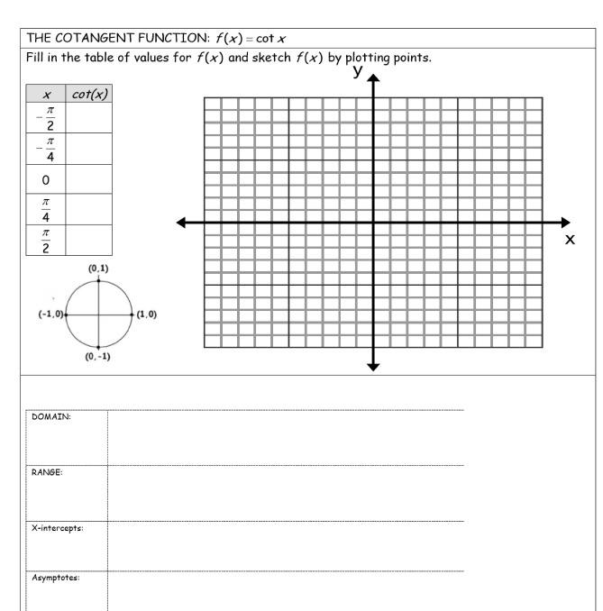 Solved f(x)=cotx | Chegg.com