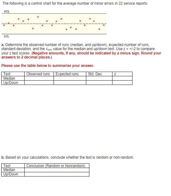 Solved The following is a control chart for the average | Chegg.com