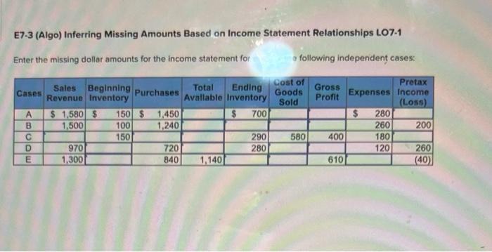 Solved E7 3 Algo Inferring Missing Amounts Based On Income