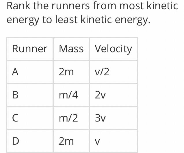 Solved Rank the runners from most kinetic energy to least | Chegg.com