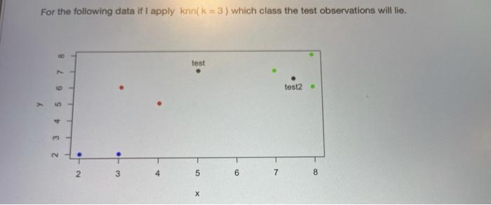 Solved From the following scatter plot, which one shows a | Chegg.com