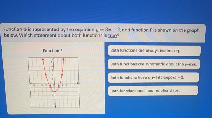 Solved Function G is represented by the equation y = 3x - 2, | Chegg.com Solved Function G is represented by the equation y = 3x - 2, | Chegg.com