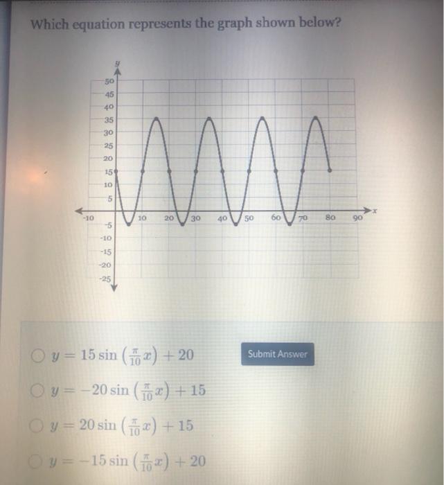 Solved Which equation represents the graph shown below? 50 | Chegg.com