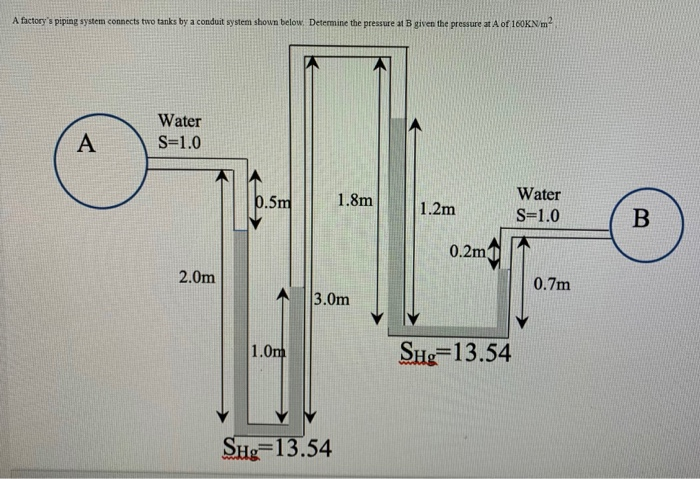 Solved A factory's piping system connects two tanks by a | Chegg.com