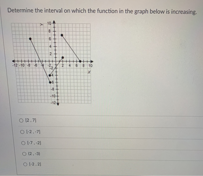 Solved Determine the interval on which the function in the | Chegg.com