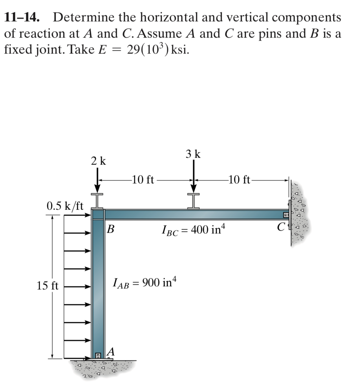Solved 11-14. ﻿Determine the horizontal and vertical | Chegg.com