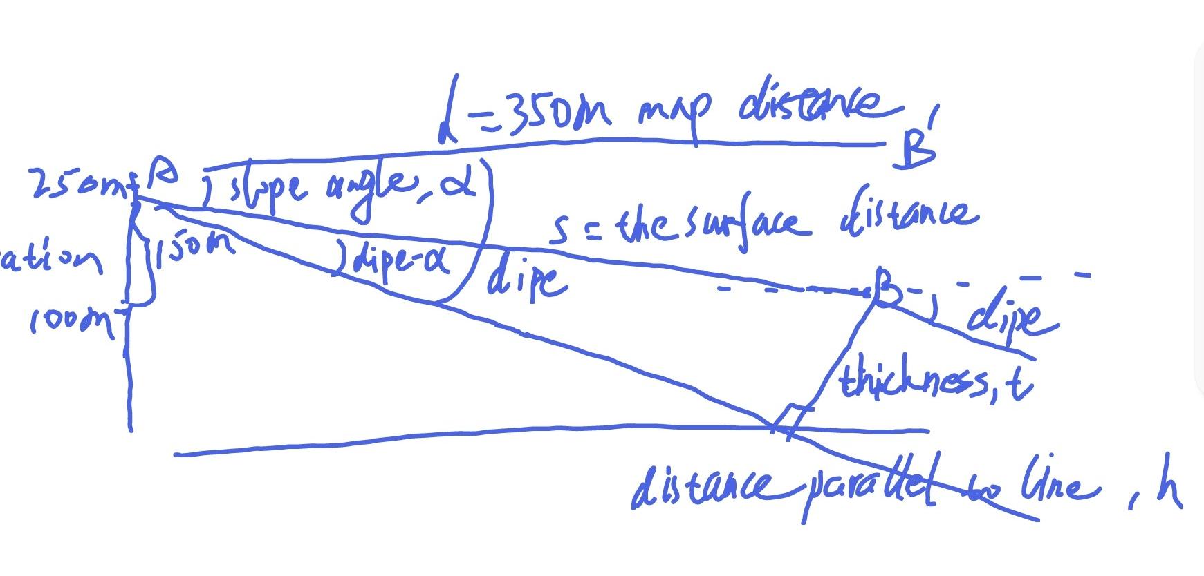 Solved Stratigraphic Thickness 250 m elevation strike: 40 | Chegg.com