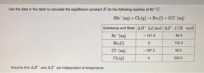 Solved Use the data in the table to calculate the | Chegg.com