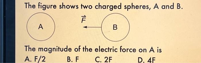 Solved The figure shows two charged spheres, A and B. A 14 B | Chegg.com