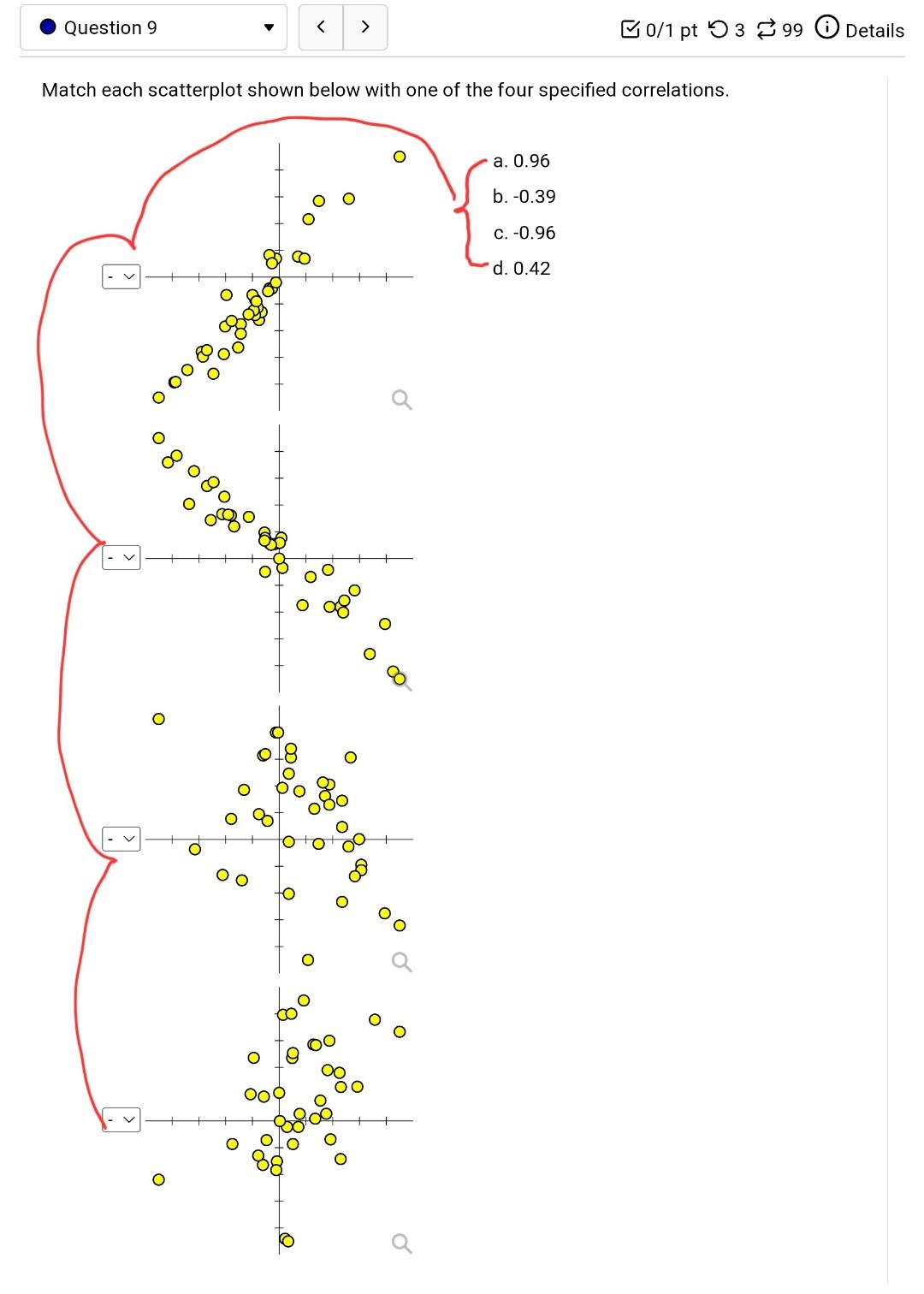 Solved Match each scatterplot shown below with one of the | Chegg.com