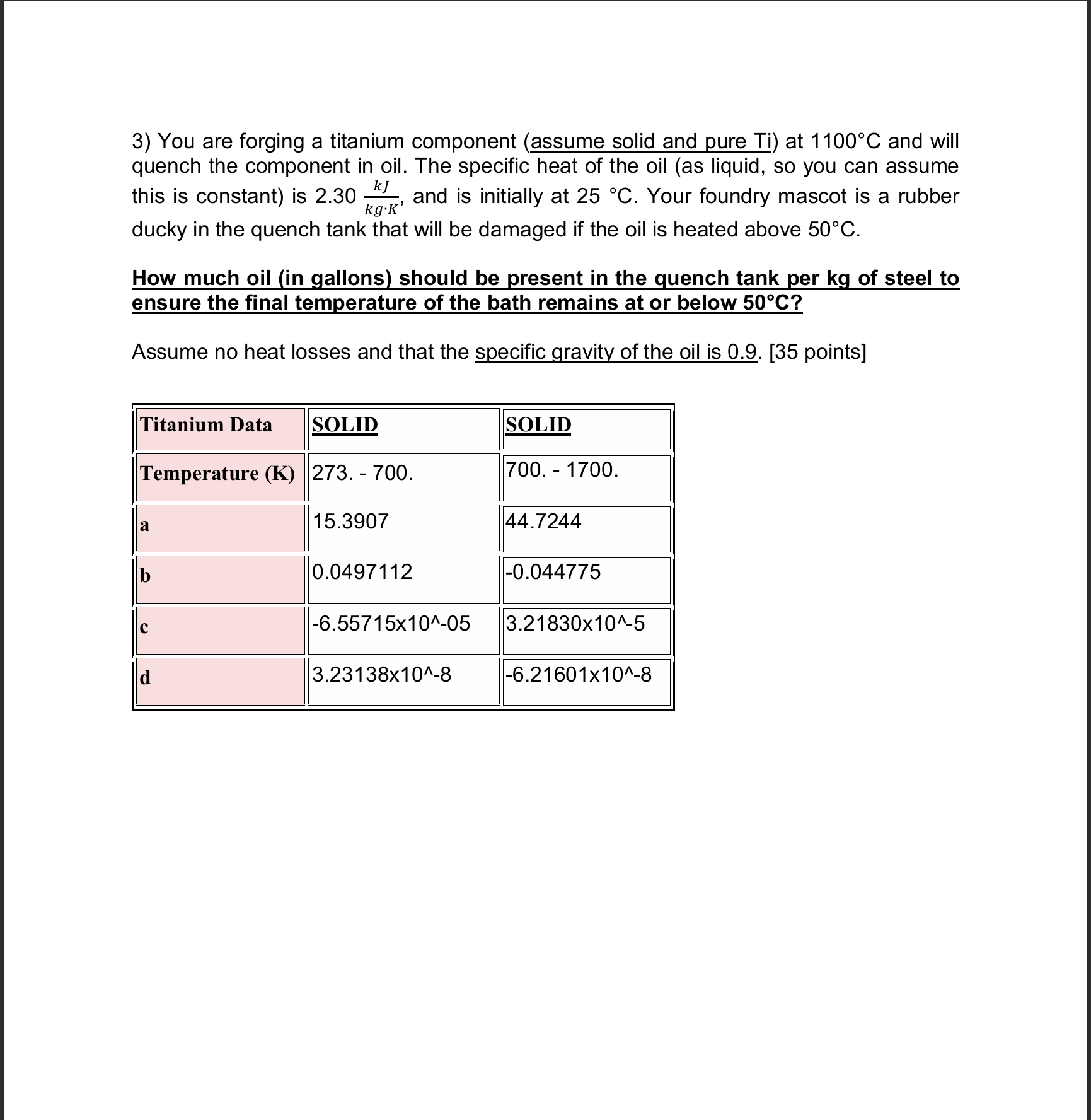Solved You are forging a titanium component (assume ﻿solid | Chegg.com