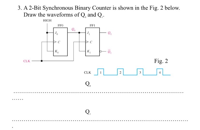 Solved 3. A 2-Bit Synchronous Binary Counter is shown in the | Chegg.com