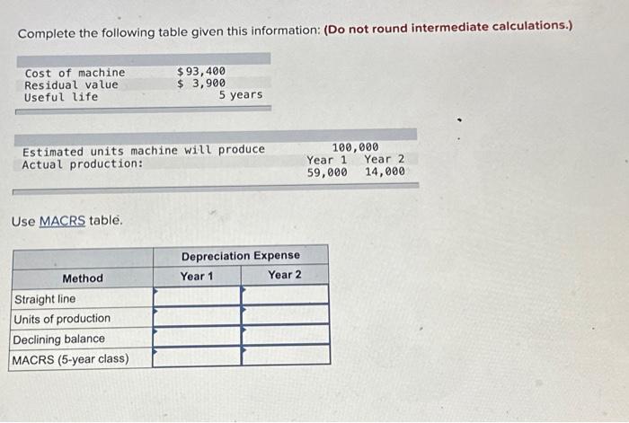 Solved Complete the following table given this information: | Chegg.com