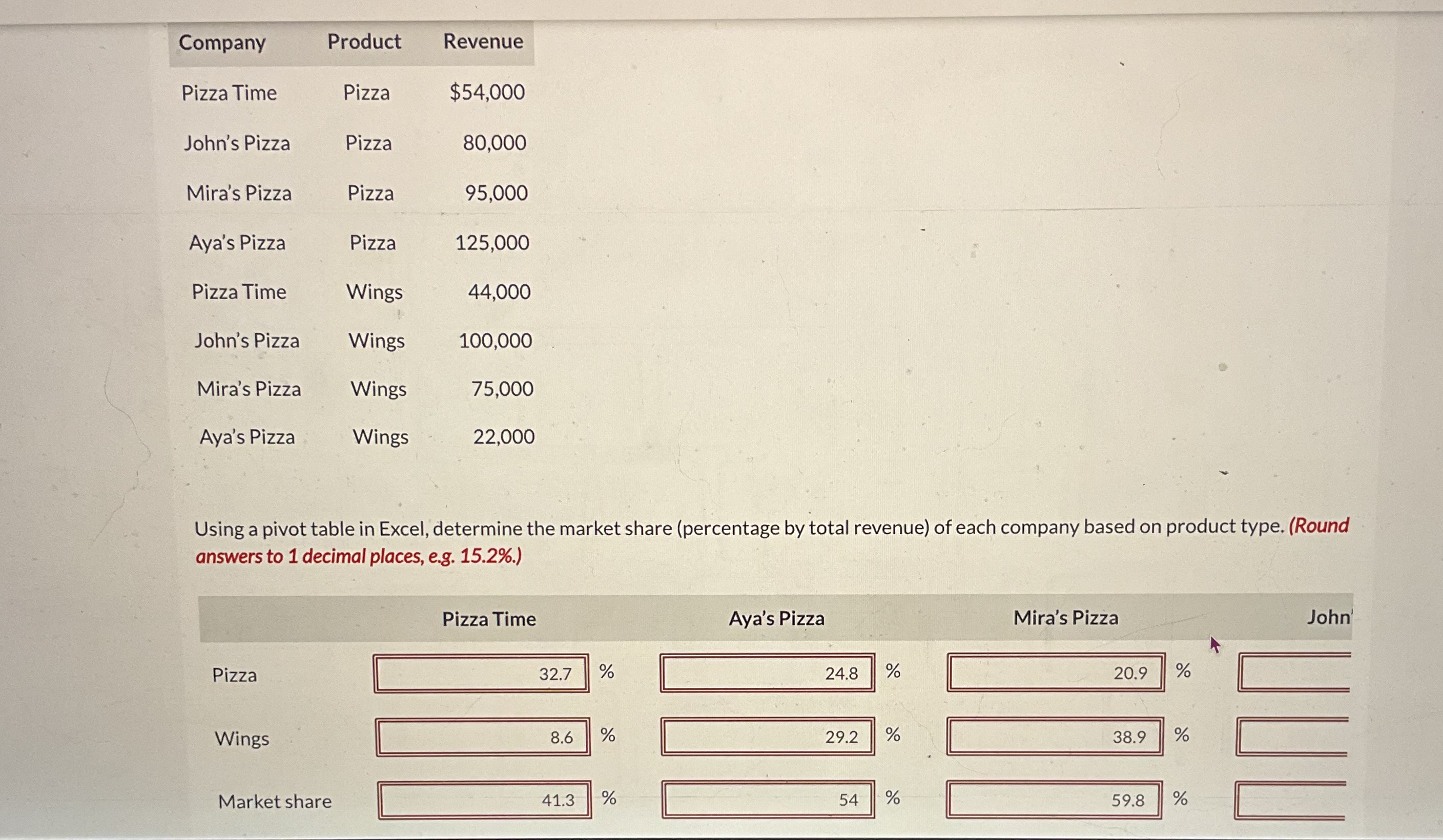 Solved Using a pivot table in Excel, determine the market | Chegg.com