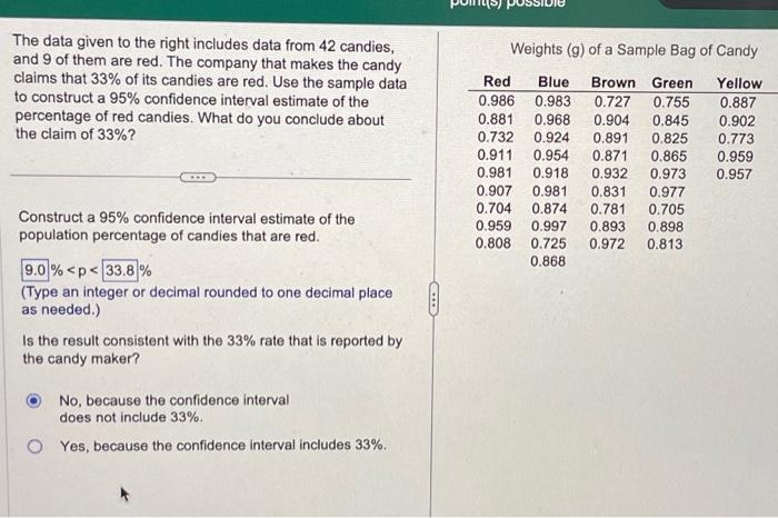 Solved The data given to the right includes data from 42 | Chegg.com