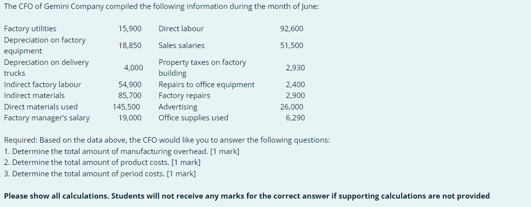 Solved The CFO of Gemini Company compiled the following | Chegg.com