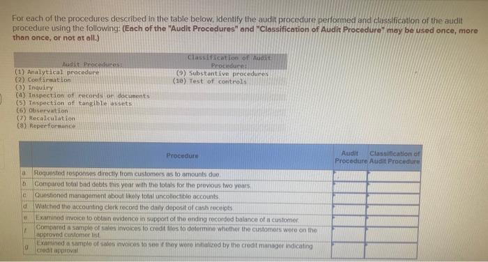 For each procedure describe in the table below | Chegg.com