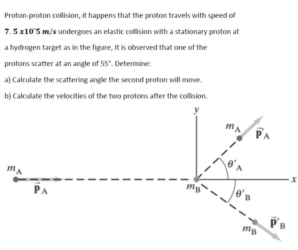 Solved Proton-proton collision, it happens that the proton | Chegg.com