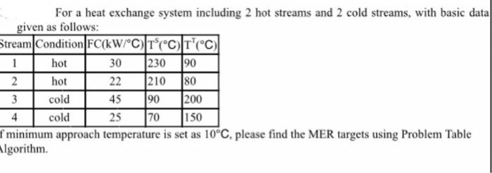 For a heat exchange system including 2 hot streams | Chegg.com