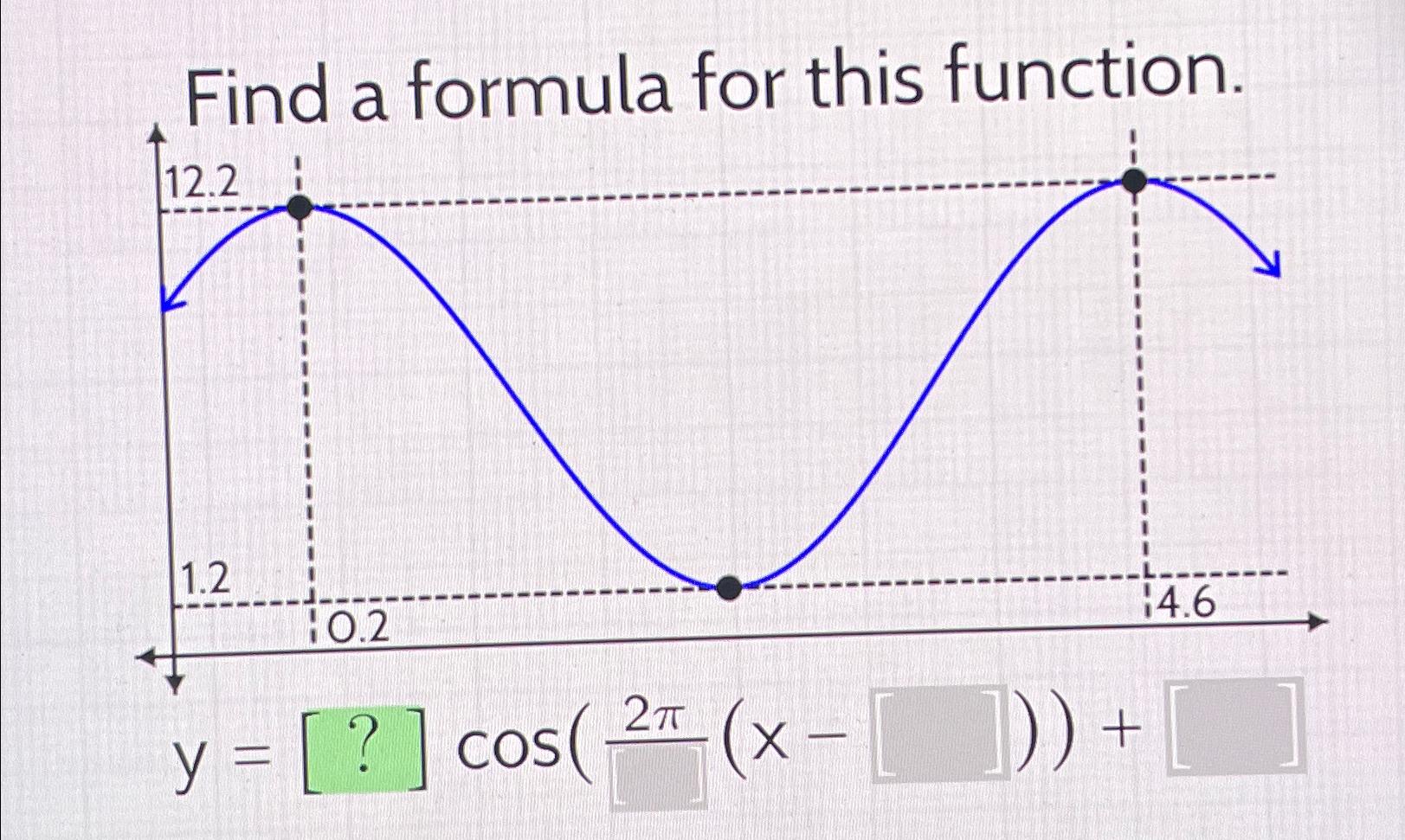 Solved Find a formula for this function. | Chegg.com