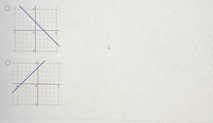 Solved 3. Select the graph of the parametric equations. | Chegg.com