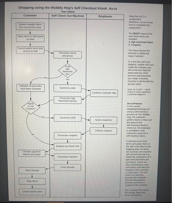 Solved analyze the As-Is process diagram below and identify | Chegg.com