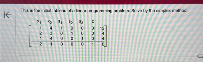 This is the initial tableau of a linear programming | Chegg.com