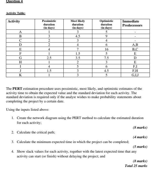 Solved Activity Table: The PERT estimation procedure uses | Chegg.com
