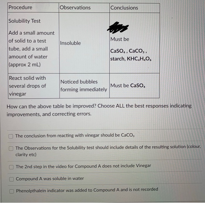 Solved Procedure Observations Conclusions Solubility Test | Chegg.com