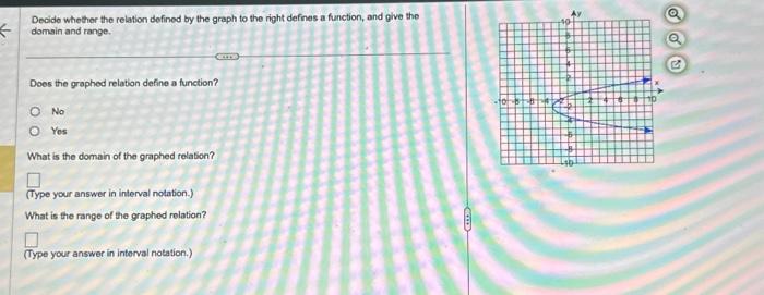 Solved Decide whether the relation defined by the graph to | Chegg.com