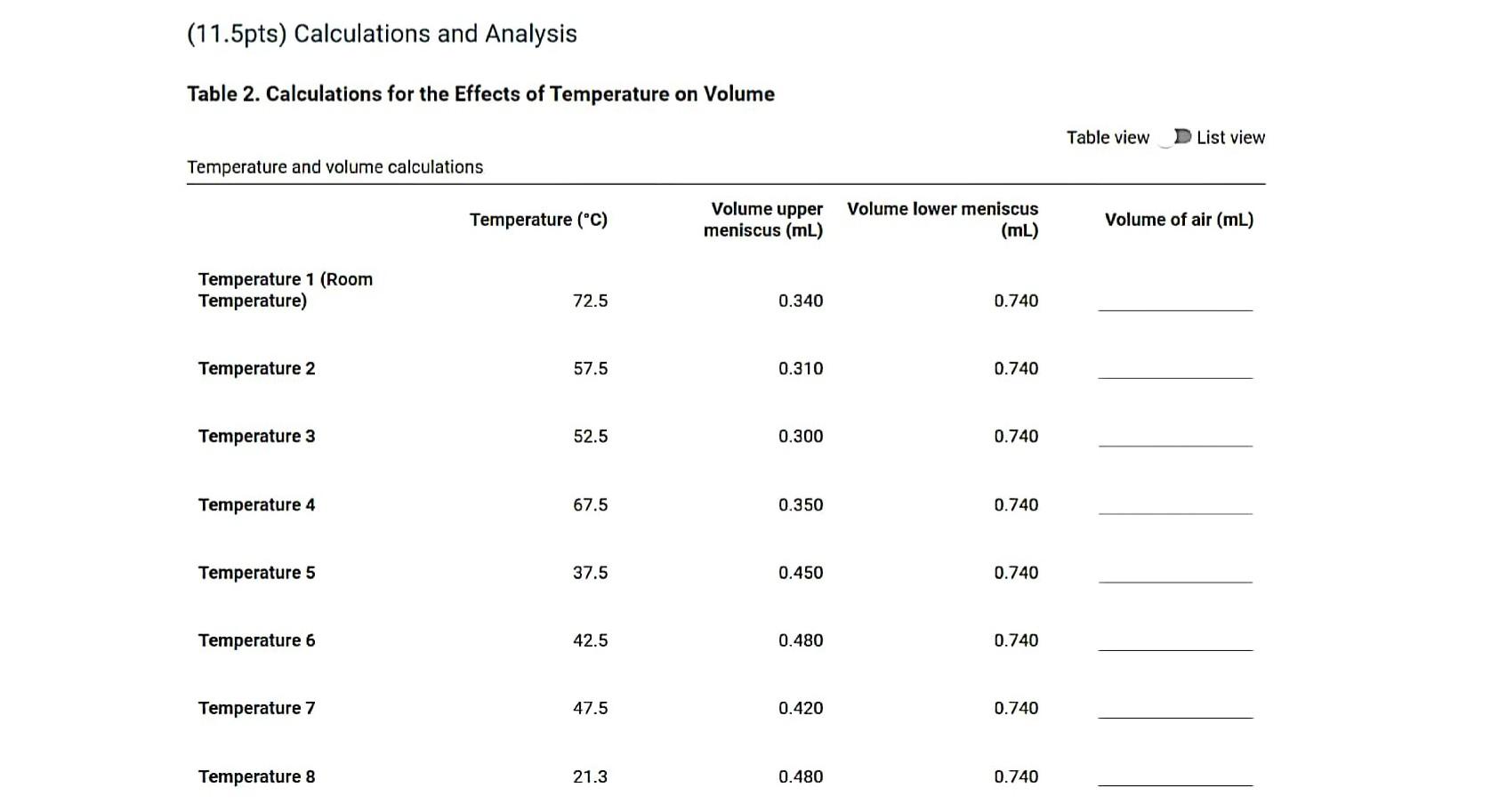(11.5pts) Calculations and Analysis Table 2. | Chegg.com