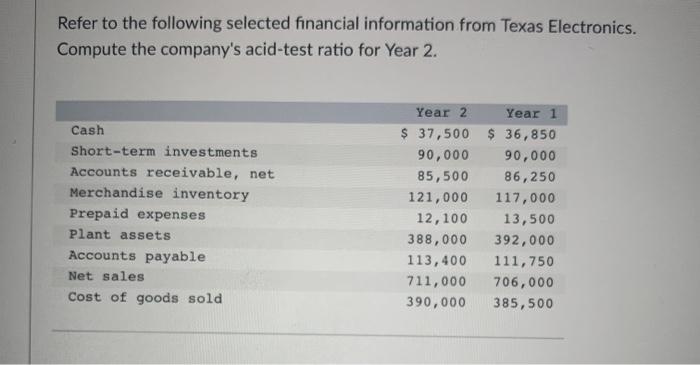 Solved Refer to the following selected financial information | Chegg.com
