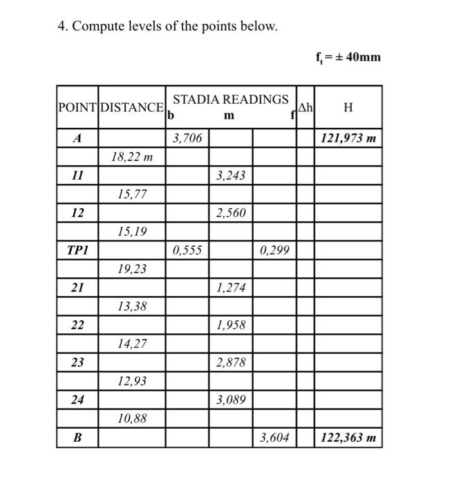 Solved 4. Compute levels of the points below. ft=±40 mm | Chegg.com