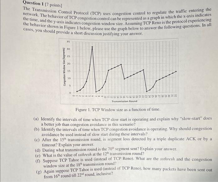 Solved Question 1 [7 points] network. The behavior of TCP | Chegg.com
