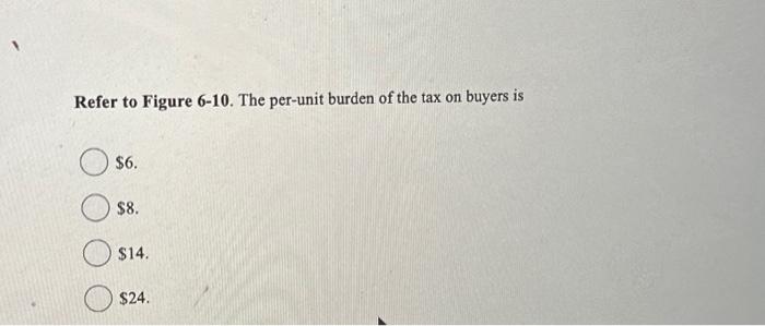 Refer to Figure 6-10. The per-unit burden of the tax | Chegg.com