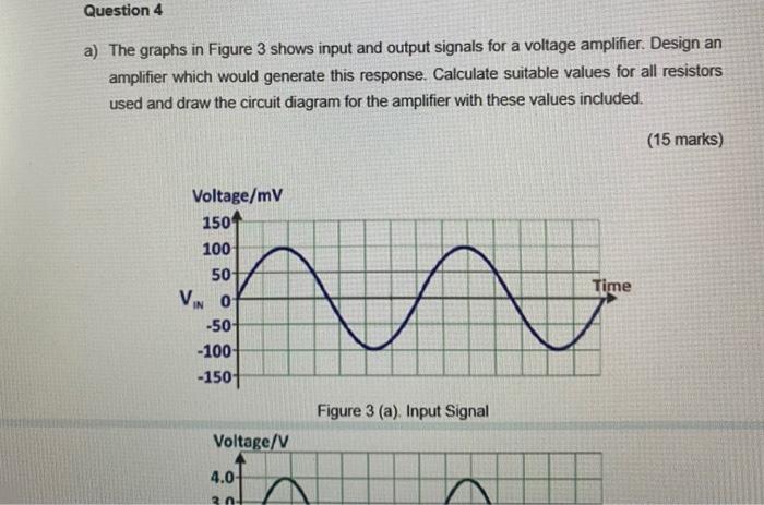 Solved Question 4 a) The graphs in Figure 3 shows input and | Chegg.com