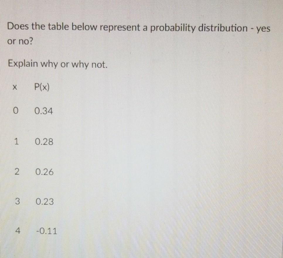 Solved Does the table below represent a probability | Chegg.com