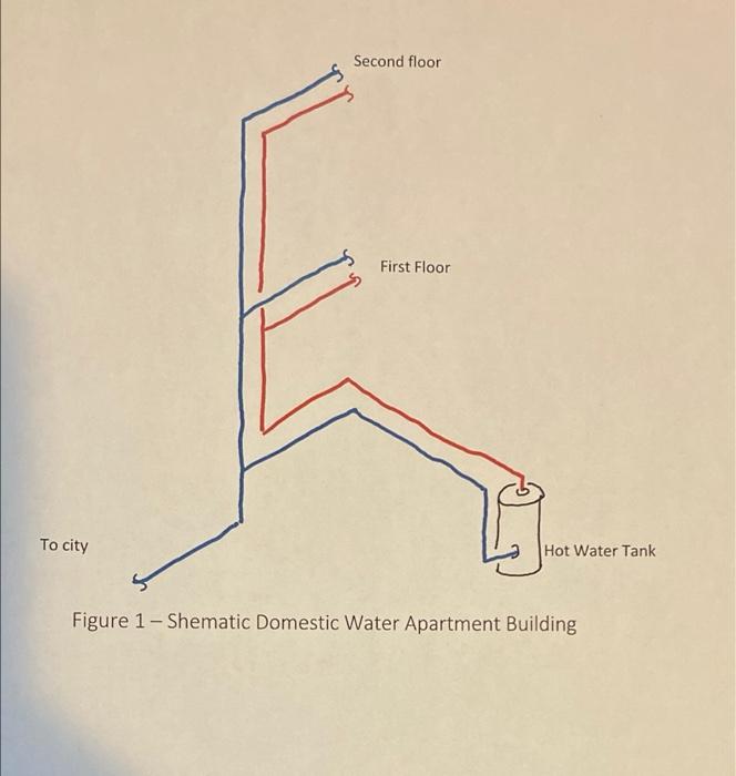 Using the National Plumbing Code and the Fixture Unit | Chegg.com