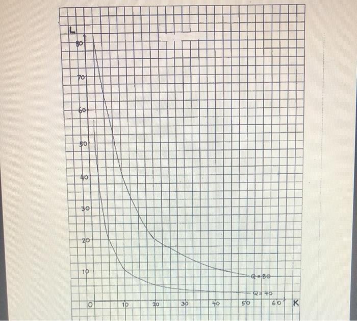 Solved Use the graph paper provided to answer this question. | Chegg.com